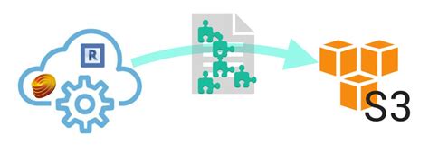 Autodesk Platform Services On Linkedin On The Autodesk Platform