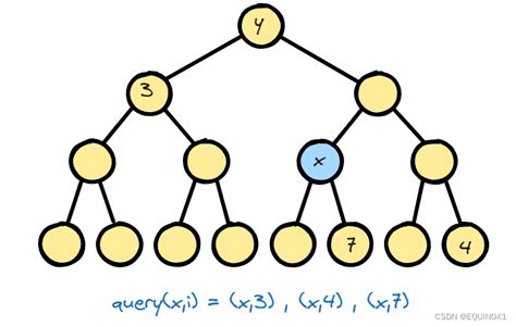 Lca算法 Tarjan算法lca数组 Csdn博客 Lca算法 Tarjan算法lca数组 Csdn博客