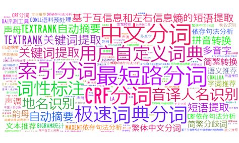 HanLP自然语言处理包开源 码农场