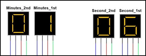 Minutes2nd Minutes1st Second2nd Second1st