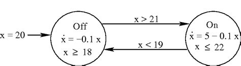 figure 2 1 from modular semantics for model oriented design semantic scholar