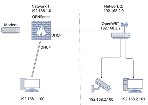 Difference Between Ping Localhost And Pinging The Devices Own Ip