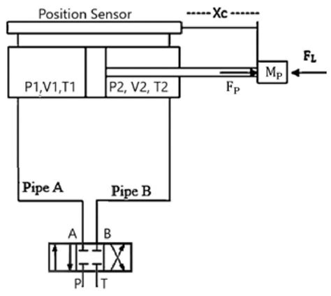Actuators Free Full Text Implementation Of Iterative Learning