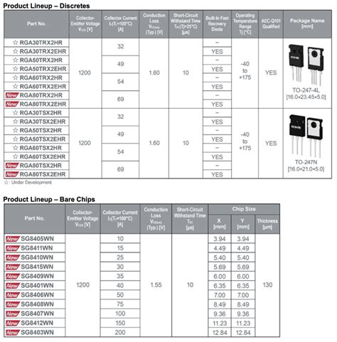 Rohms New 1200v Igbts Achieve Industry Leading Low Loss