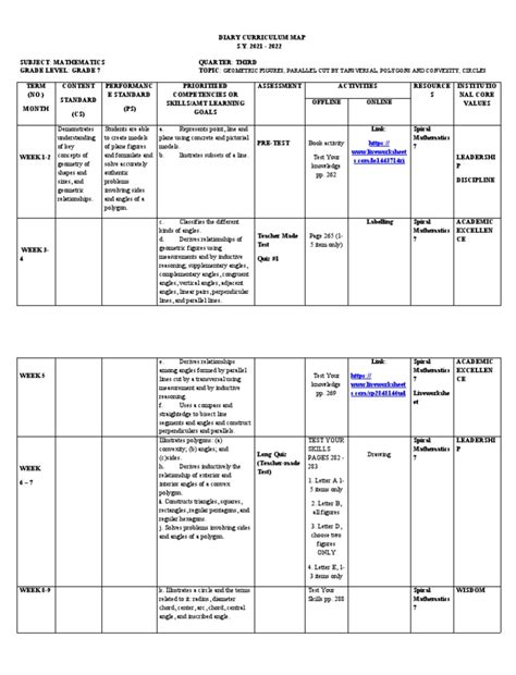 Curriculum Map Math 7 Q3 Pdf Mathematics Euclidean Geometry