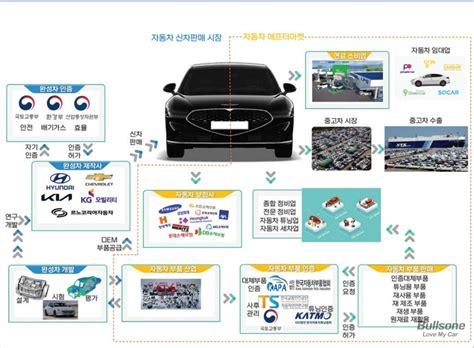 불량 튜닝용품 근절 자동차 튜닝부품 인증제도 알아보기