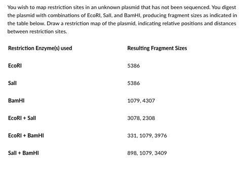 You Wish To Map Restriction Sites In An Unknown