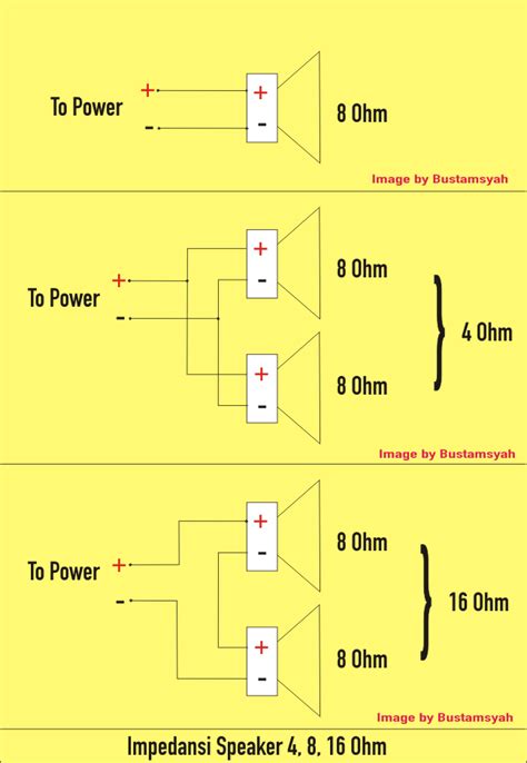 Cara Membuat Instalasi Kabel Konektor Speaker Untuk Sound System Harga Speaker Dan Alat