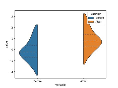 Seaborn Violinplot Does Not Work Right For Inner Points And Inner Box Options Issue