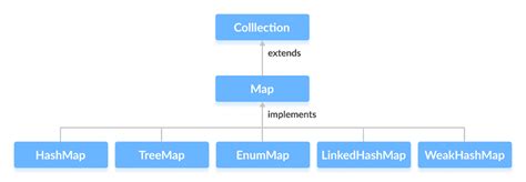 java `map`接口 《programiz 中文系列教程》 极客文档