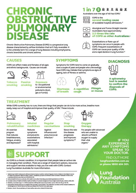 Better Living With Exercise By The Lung Foundation Australia