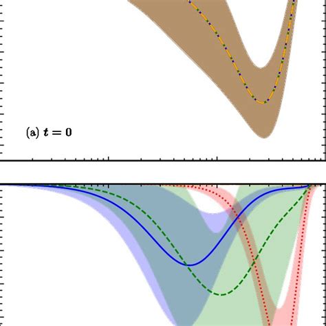 Same As Fig 2 But For Polarized Gpds X H D V X Download