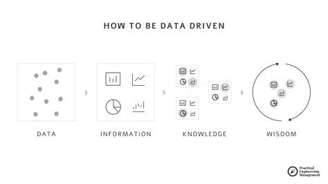 How To Be Data Driven Engineering Leader By Mirek Stanek
