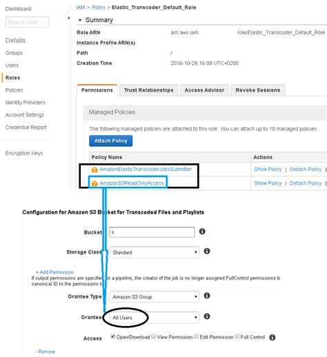 Amazon Web Services Elastic Transcoder Doesnt Seem To Be Setting