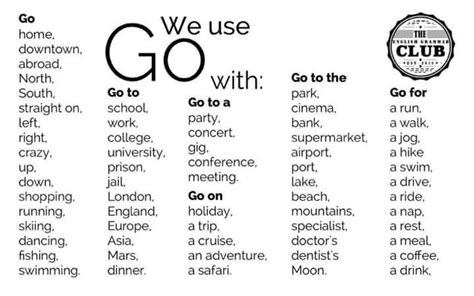 We Use Go With More English Verbs English Letter English Class English Lessons English