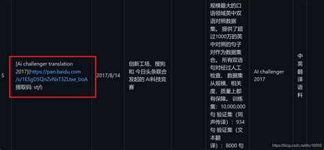 使用lstm完成简单的中英翻译lstm做文本翻译 Csdn博客