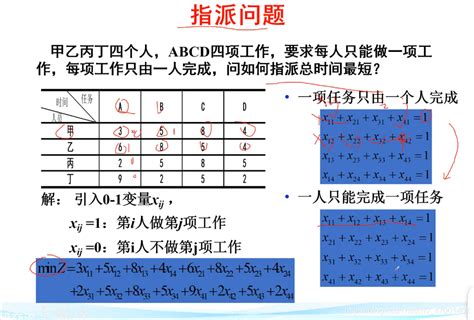 数学建模 3 4匈牙利算法求解整数规划基本原理 采用匈牙利法求解一个至少包含4个自变量的整数规划问题 csdn博客