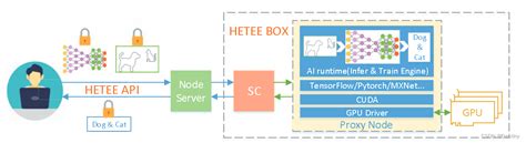 【tee论文】 hetee enabling rack scale confidential computing using