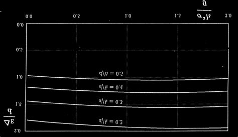 Correction Of Plate Length To Include Effects Of Evanescent Waves Download Scientific Diagram
