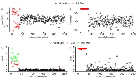 Illustration Of The Swamping Figure 1a And Masking Figure 1b Download Scientific Diagram