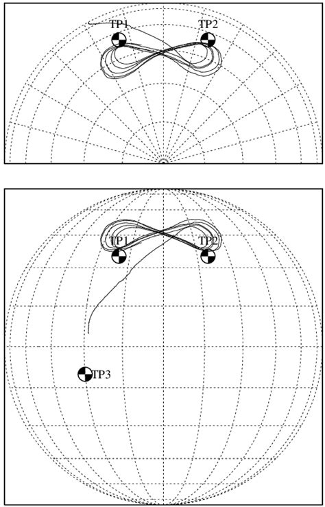 projection of the flight trajectory on the unit sphere side view in