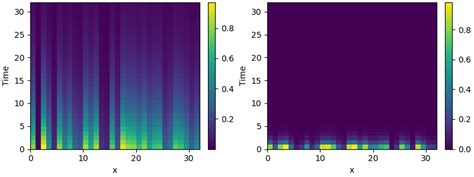 217 Writing And Reading Trajectory Data — Py Pde Unknown Documentation
