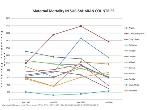 Ppt Ashraf Grimwood Ceo Khethimpilo Powerpoint Presentation Free