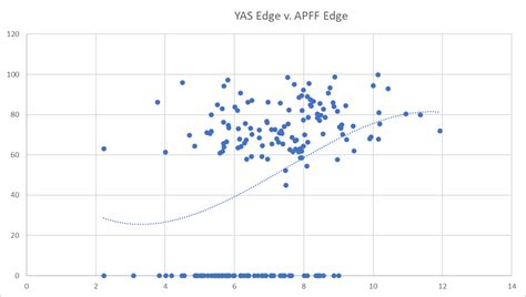 Yas Analytics Data Driven Sports Analytics