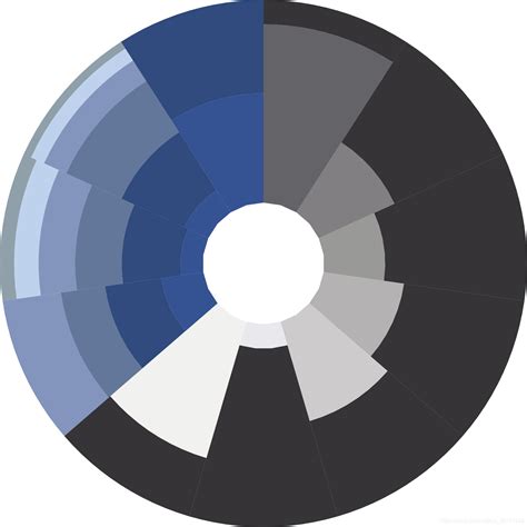 数据可视化科学统计图表5——ggplot绘制南丁格尔玫瑰图ggplot玫瑰图 Csdn博客