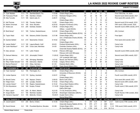 lak 2022 rookie faceoff roster r losangeleskings
