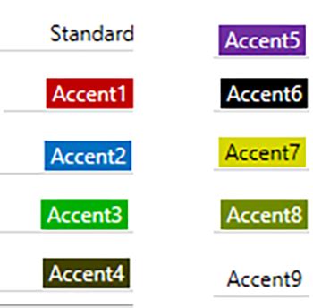 How To Use NAV System Indicator Fields