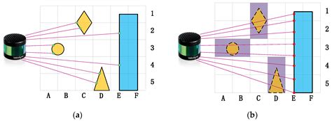 sensors free full text a review of dynamic object filtering in slam