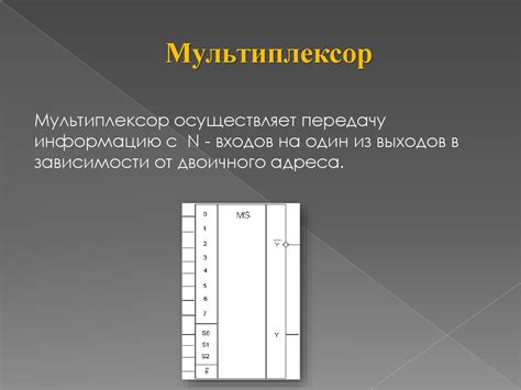 Мультиплексор и демультиплексор - презентация онлайн