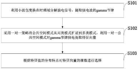 Improved Public Space Mode Feature Extraction Method For Emotion