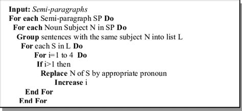 Referring Expression Generation Algorithm Download Scientific Diagram