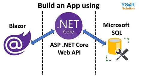 How To Build Web Apps With Blazor Ysoft Solution Posted On The Topic