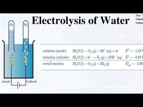 Understanding The Electrolysis Of Water Breaking Down H2owhat Is