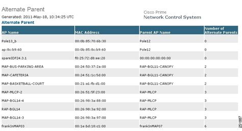 Cisco Wireless Control System Configuration Guide Release Chapter Running Reports
