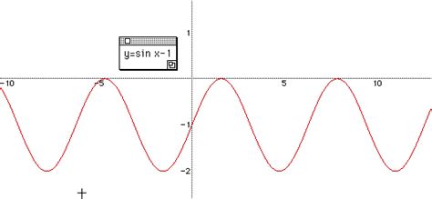 Write Up Sine Functions Y Asin Bx C And Use Of Algebra Expressor