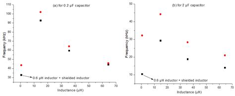 Design And Development Of Magnetostrictive Actuators And Sensors For Structural Health Monitoring