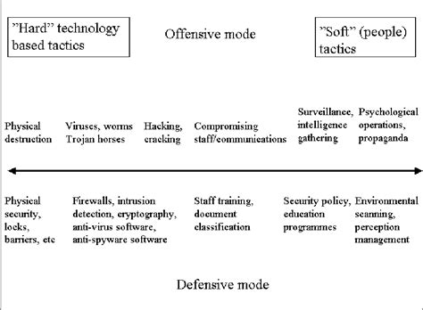 Triangular Routing Semantic Scholar Triangular Routing Semantic Scholar