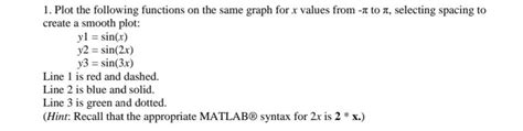 Solved 1 Plot The Following Functions On The Same Graph For