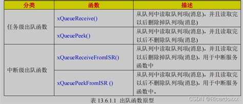 Rtos面试常问题目freertos面试题 Csdn博客