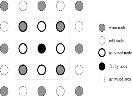 Figure 1 From A New Deadlock Free Fault Tolerant Routing Algorithm For