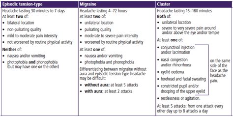 Headache Key Points