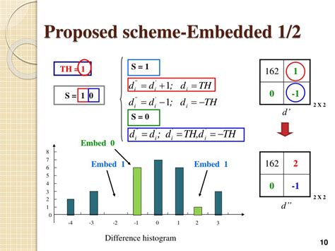 Ppt Adjacent Quad Modification Algorithm For Reversible Data Hiding