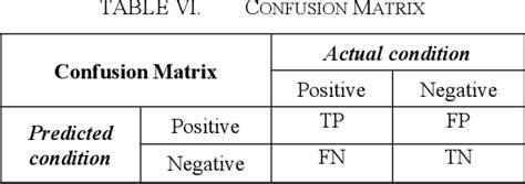 table i from medicare fraud detection using wtbagging algorithm