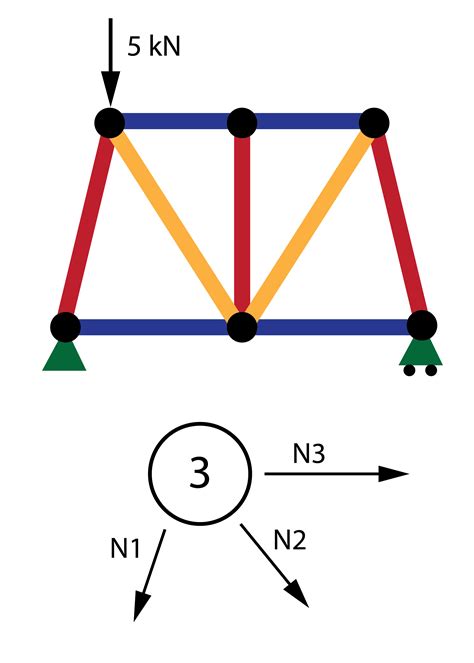 Cálculo De Vigas Y Estructuras