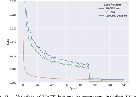 Figure 11 From Medium Range Trajectory Prediction Network Compliant To