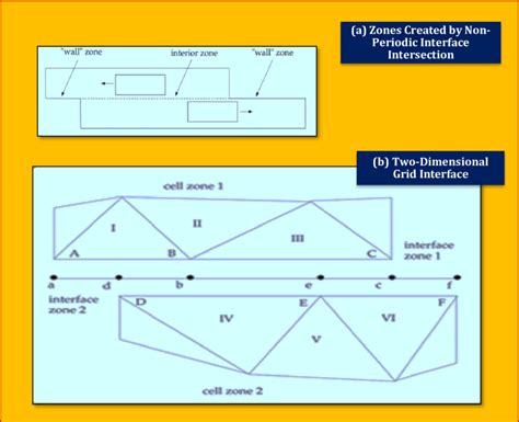 Dynamic Interface Zones Download Scientific Diagram Dynamic Interface Zones Download Scientific Diagram